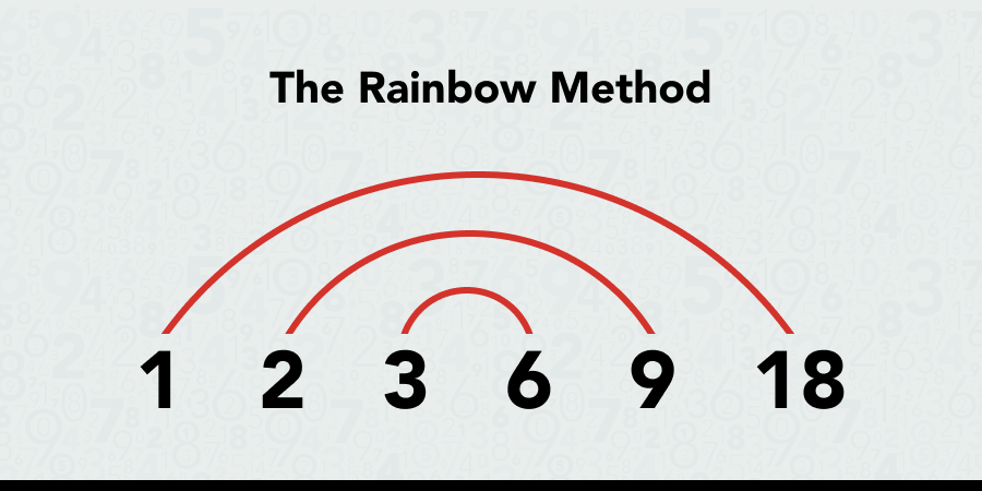 What Is a Factor in Math? Explain It to a 9-Year-Old